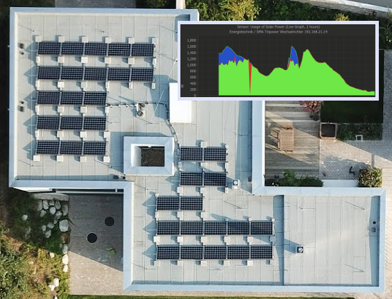 Monitoring solar panels and our home’s energy usage/mix via Modbus ...